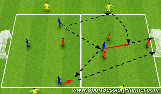 Football/Soccer: Finishing in and around the 18 yard box - Dorset ACC ...