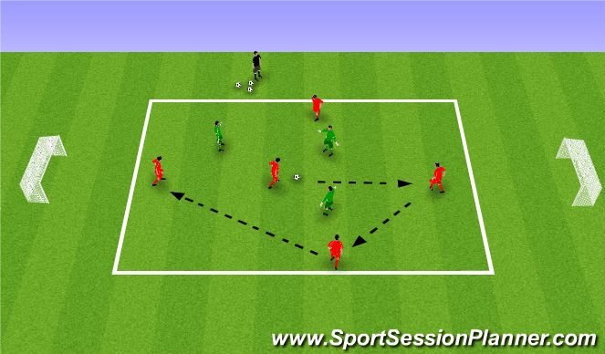 Football/Soccer: Possession ssg with finishing (Tactical: Possession ...