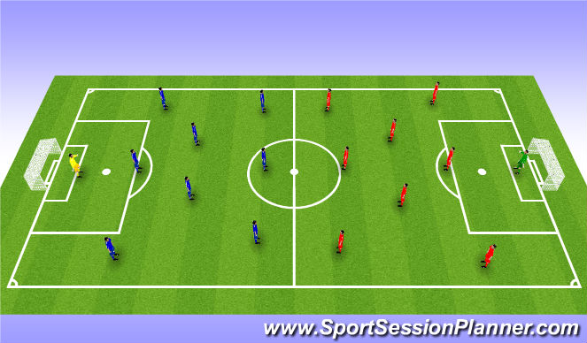 Football/Soccer: Play Style / Defensive: Defending as a unit (Technical ...