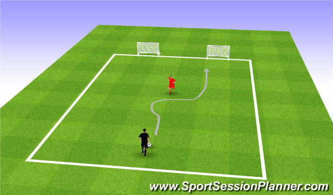 Football/Soccer: 1v1 Dribbling With Defensive Pressure From In Front (Technical: Attacking ...