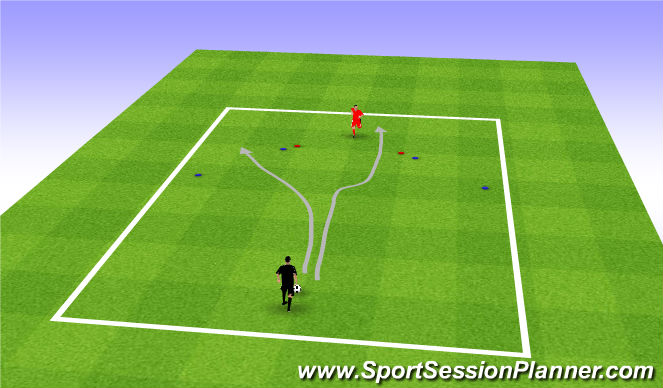 Football/Soccer: 1v1 Dribbling With Defensive Pressure From In Front (Technical: Attacking ...