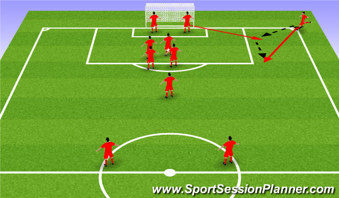 Football/Soccer: Attacking corners (Set-Pieces: Corners, Moderate)