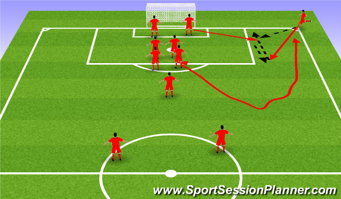 Football/Soccer: Attacking corners (Set-Pieces: Corners, Moderate)