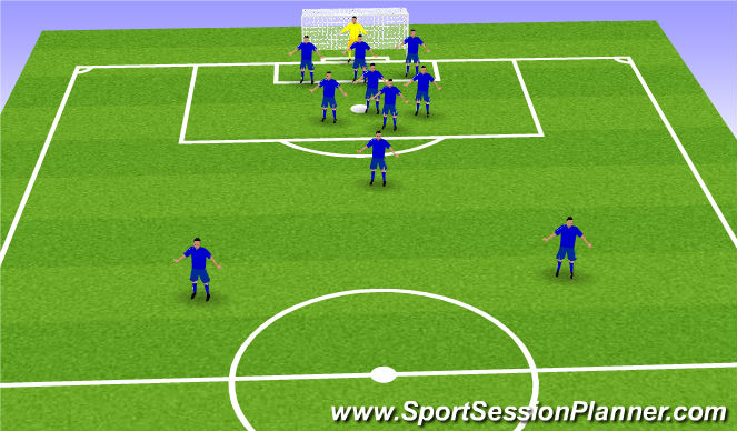 Football/Soccer: Defending corners (Set-Pieces: Corners, Moderate)