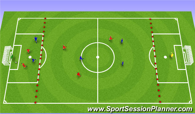 Football/Soccer: Small Sided game - shooting (C Certificate) (Technical ...