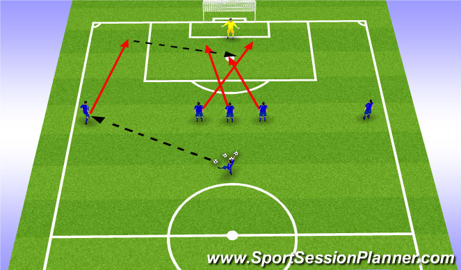Football/Soccer: Play Style / Offensive: Creating chances in wide areas ...
