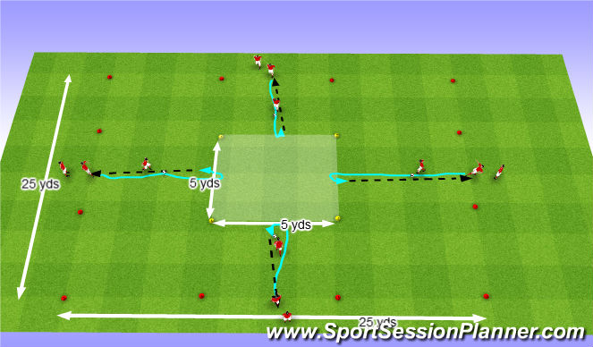 Football/Soccer: Turning: Technique (Technical: Turning, Moderate)