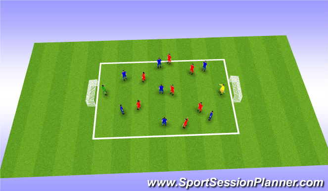 Football/Soccer: Play Style / Offensive: Possession vs Penetration ...