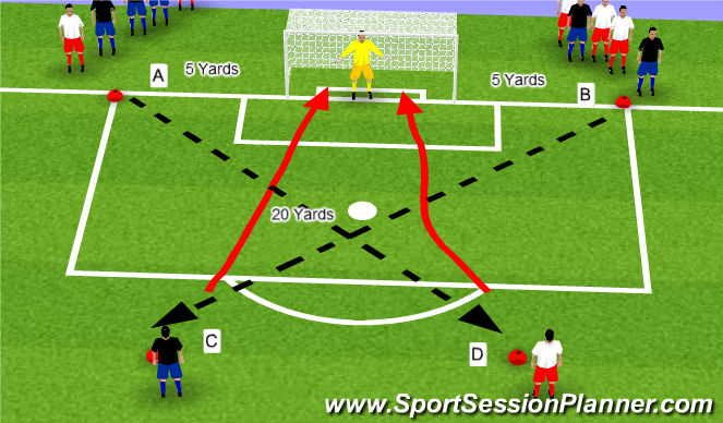 Football/Soccer: Shooting (Session 1) (Technical: Shooting, Academy ...