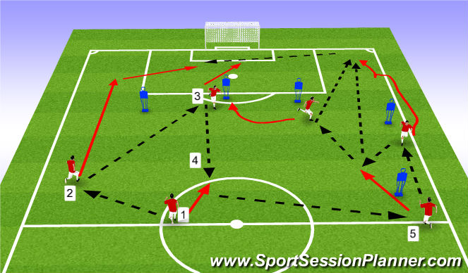 Football/Soccer: Underlap to build (Tactical: Combination play, Moderate)