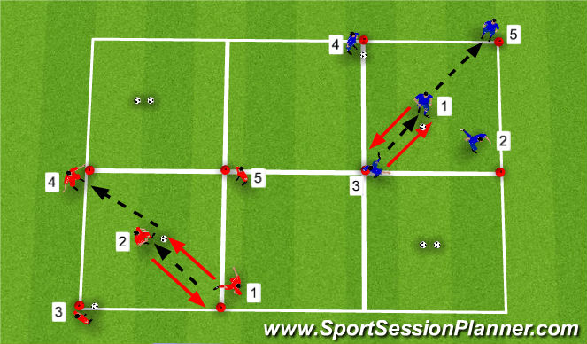 Football/Soccer: Possession / Passing (Tactical: Possession, Academy ...