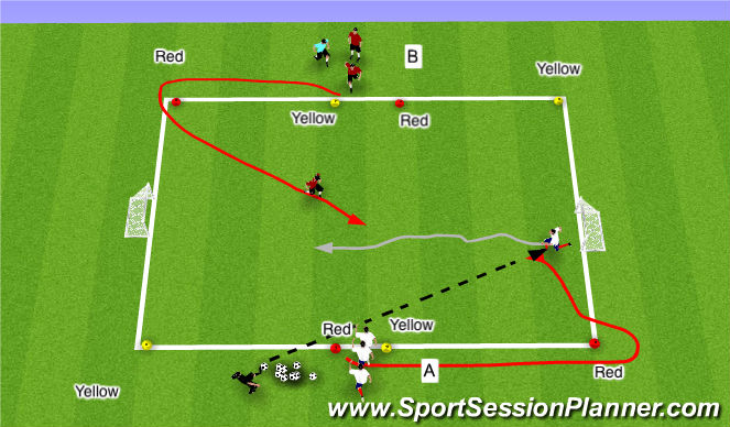 Football/Soccer: Winter ODP Week 8 1st Session (Technical: Attacking ...