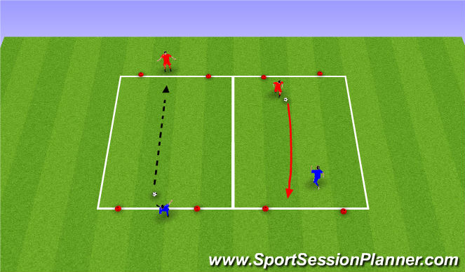 Football/Soccer: Game Principles: Def - Pressure/Cover/Balance ...