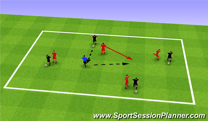 Football/Soccer: 1v1 Dribbling With Defensive Pressure From Behind (Technical: Attacking skills ...