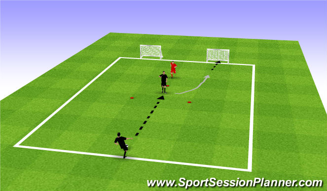 Football/Soccer: 1v1 Dribbling With Defensive Pressure From Behind (Technical: Attacking skills ...