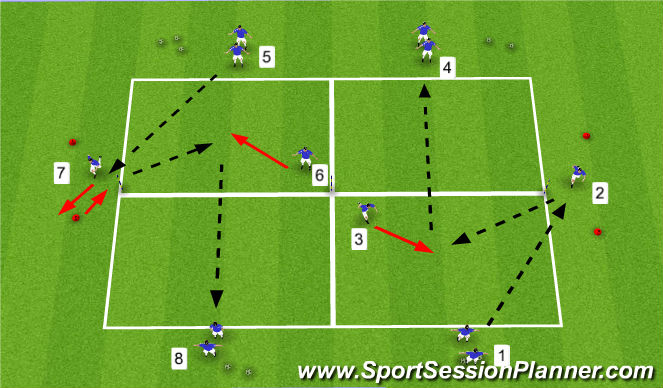 Football/Soccer: Technical - Passing and Receiving (Technical: Passing & Receiving , Academy ...