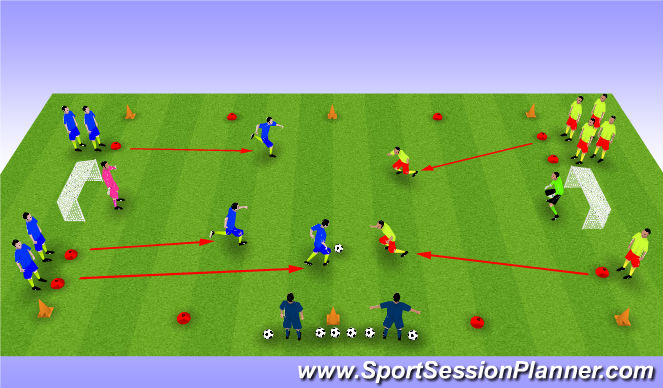 Football/Soccer: 2v2 with Support Player (Technical: Attacking skills ...