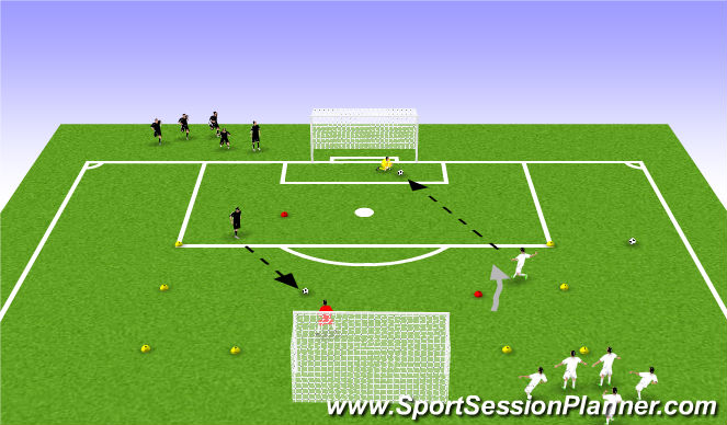 Football/Soccer: Finishing (Play-Practice-Play) (Technical: Shooting ...