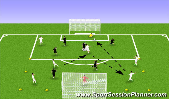 Football/Soccer: Finishing (Play-Practice-Play) (Technical: Shooting ...