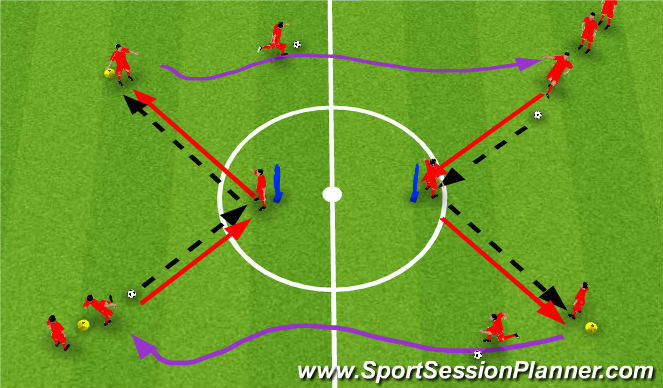 Football/Soccer: Passing and Receiving (Technical: Passing & Receiving , Beginner)