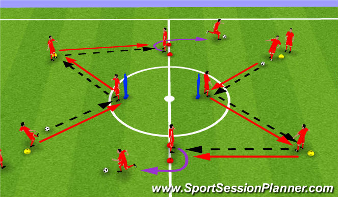 Football/Soccer: Passing and Receiving (Technical: Passing & Receiving ...