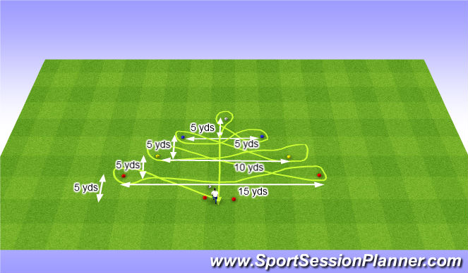 Football/Soccer: Newtown academy u8's : Skills event (Functional ...