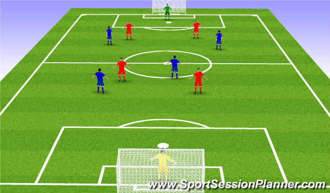 Football/Soccer: Pressing. When to? (Tactical: Positional understanding ...