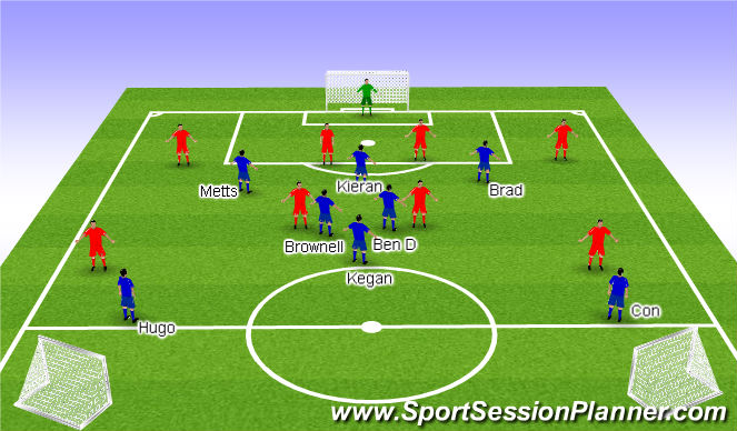 Football/Soccer: Pressing. When to? (Tactical: Positional understanding ...