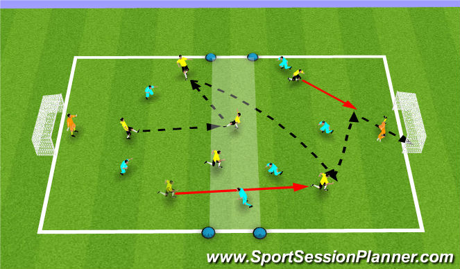 Football/Soccer: 3rd Man Running (Tactical: Combination play, Academy ...