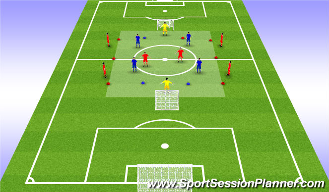 Football/Soccer: MDG- MDF2 vs box MDF (Tactical: Possession, Academy ...