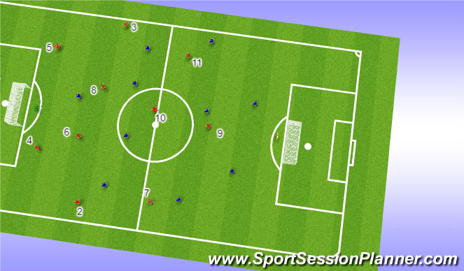 Football/Soccer: Defensive Transition in Middle Third (Technical ...