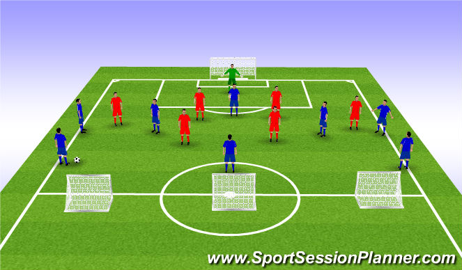 Football/Soccer: Play Style / Defensive: Staying compact (Tactical ...