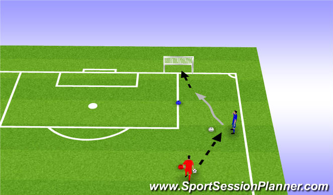 Football/Soccer: Dribbling with Pressure from Behind (Technical: Ball ...