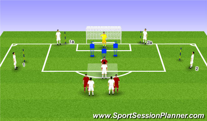 Football/Soccer: sessions (Functional: Midfielder, Moderate)