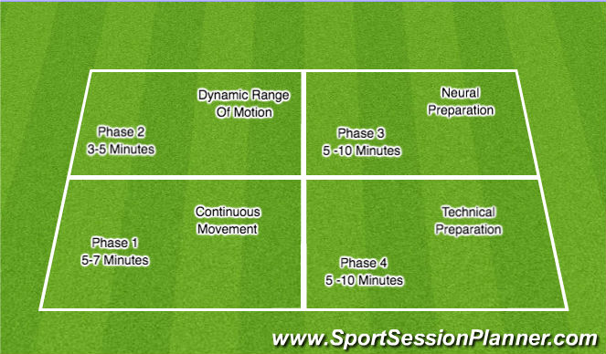 Football/Soccer: work in progess (Tactical: Possession, Beginner)