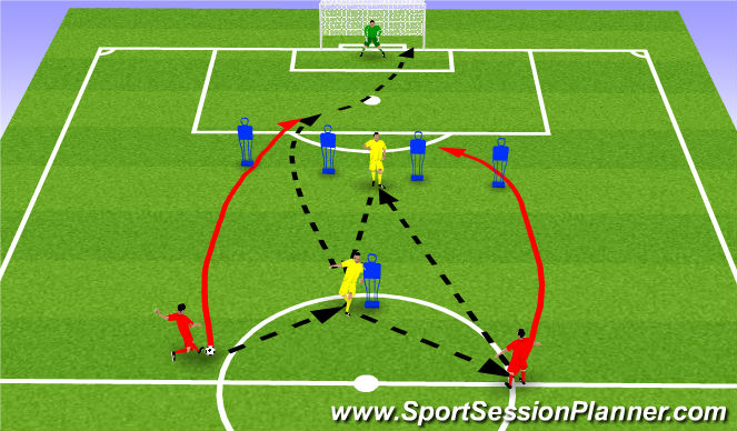 Football/Soccer: Pattern of Play - 3rd man into Up-Back-Through into ...