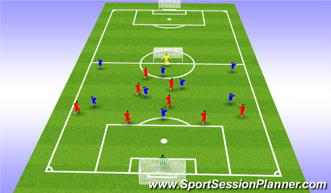 Football/Soccer: Game Principles: Off - Playing Out From The Back 1 ...