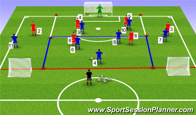 Football/Soccer: switching play and finishing (Tactical: Switching play, Academy Sessions)