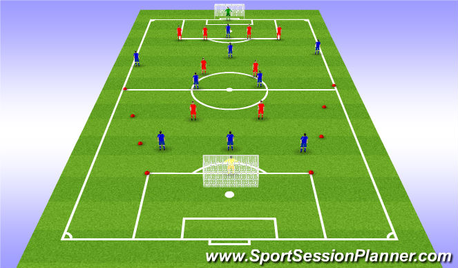 Football/Soccer: switching play and finishing (Tactical: Switching play, Academy Sessions)