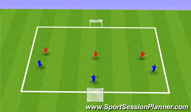 Football/Soccer: Game Principles: Off - Two Player Combinations ...
