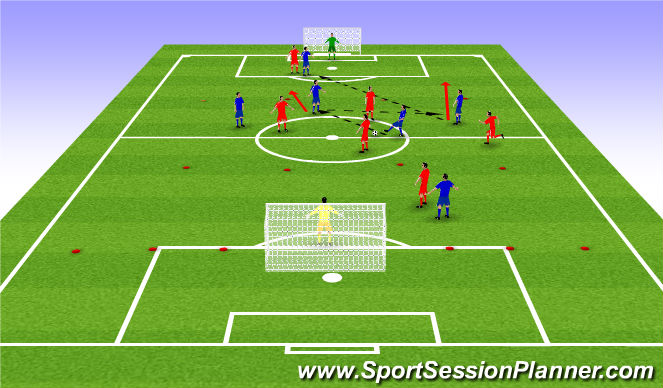 Football/Soccer: Attacking play (Tactical: Attacking principles, Moderate)