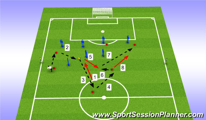 Football/Soccer: Movement in Final Third (Tactical: Attacking ...