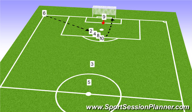 Football/Soccer: Corner Plays 2008GG (Set-Pieces: Corners, Beginner)