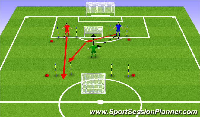 Football/Soccer: Coach a team (3-5-2) to defend counterattack ...