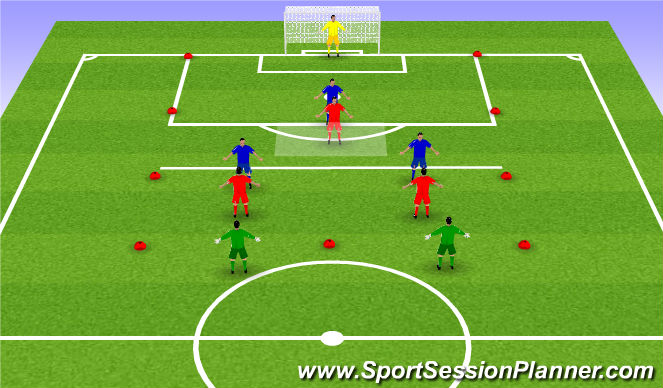 Football/Soccer: Coach a team (3-5-2) to defend counterattack ...