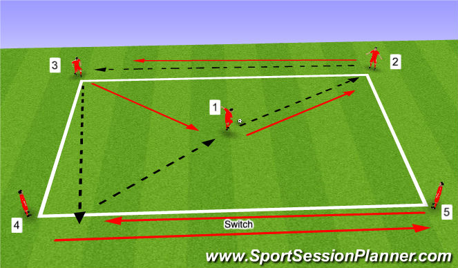 Football/Soccer: Passing Rotation & Switching (Technical: Movement off ...
