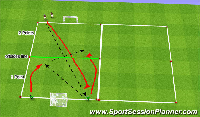 Football/Soccer: RDP Week 4: 2v1 with Lateral Support and Pressure in ...