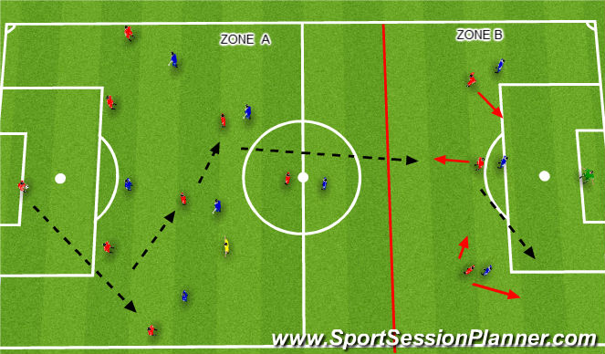Football/Soccer: Playing Through The Thirds (Tactical: Attacking ...