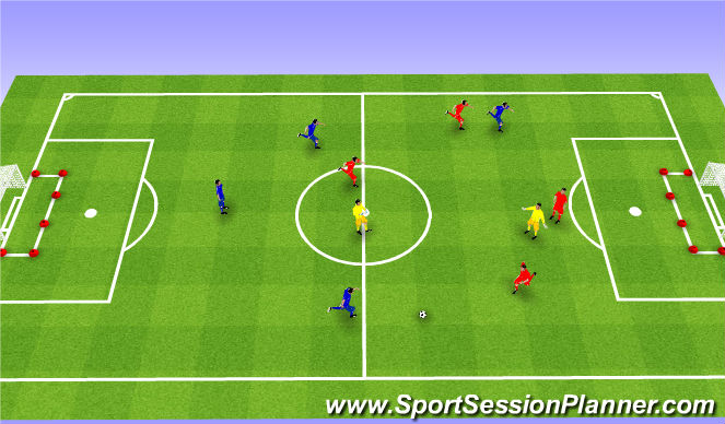 Football/Soccer: Counter Attacking (Tactical: Counter attack, Academy ...