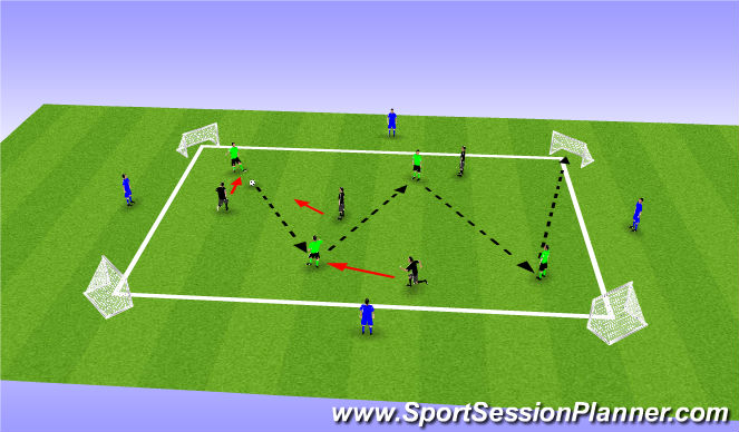 Football/Soccer: Transition - In & Out of Possession (Tactical ...
